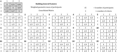 Building General Features Binary Comparison Matrix Download Scientific Diagram