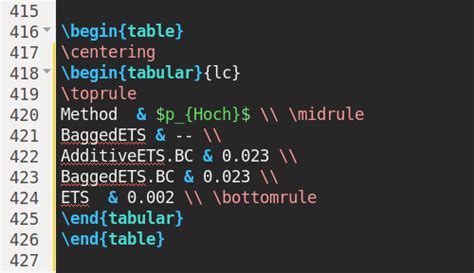Generating Tables In Latex Rob J Hyndman