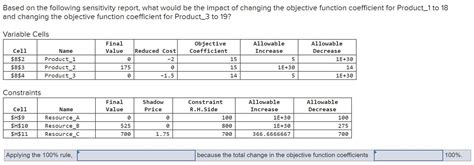 Solved Based On The Following Sensitivity Report What Would
