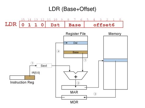 Ppt Lc 3 Computer Architecture Overview Powerpoint Presentation Free Download Id984318