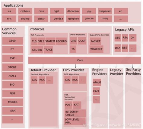 [crypto] 10 openssl版本介绍 代码改变世界ctw的博客 csdn博客 openssl 版本命名规则