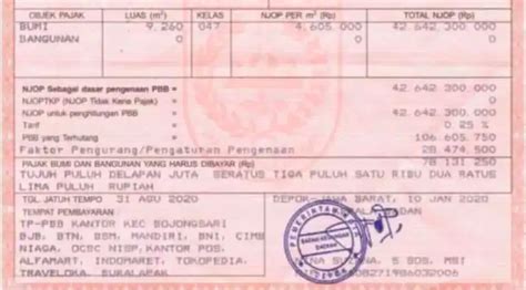 Apa Itu Njop Tanah Fungsi Dan Cara Hitung Asri Land