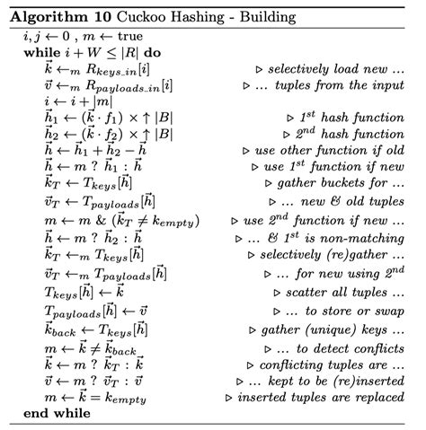 Rethink Simd Vectorization For In Memory Databases