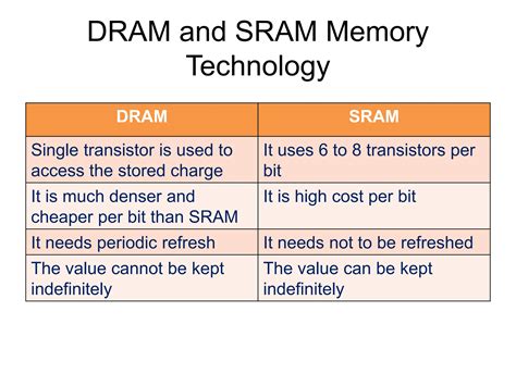 Unit Iv Computer Architecture Analysispptx Data Storage And Warehousing Computing