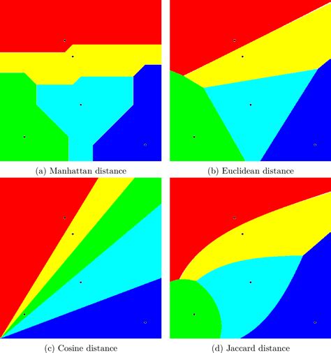 Figure 1 From Text Clustering With Styles Semantic Scholar