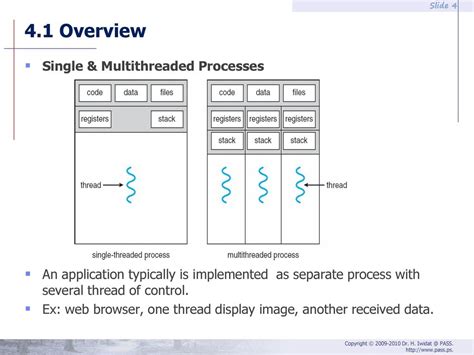 Operating System 013022 Dr H Iwidat Ppt Download