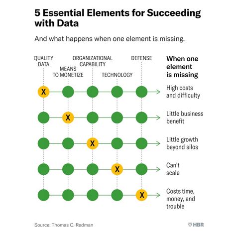 Florian Roscheck On Linkedin Datastrategy Datascience Dataanalytics Ai Product