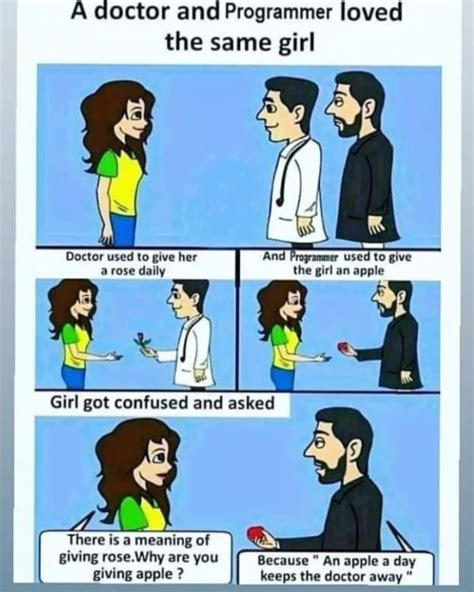 Coding Tech Developer Sql Interview Question Beginner Programmer