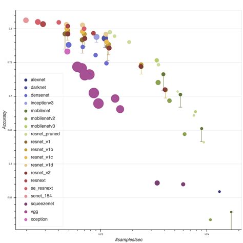 Faster Cheaper Leaner Improving Real Time Ml Inference Using Apache Mxnet By Olivier