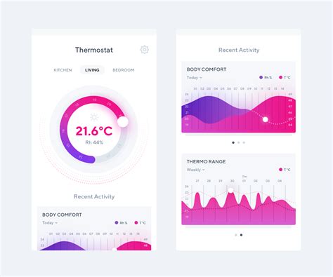 Thermostat Control UI By Andrea Montini On Dribbble