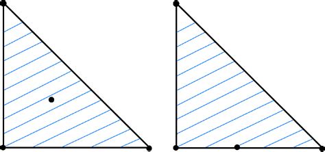 Figure 2 From The Logarithmic Quot Space Foundations And Tropicalisation Semantic Scholar
