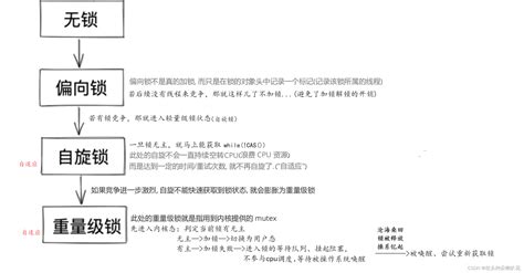 深入理解java多线程：synchronized、reentrantlock与juc工具 Csdn博客