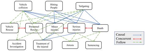 Sudden Event Prediction Based On Event Knowledge Graph