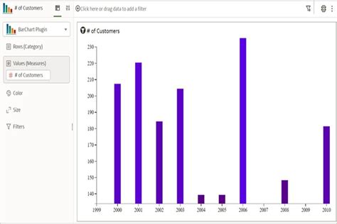 prasenjit thakur on linkedin unlocking custom visualizations in oracle analytics implementing