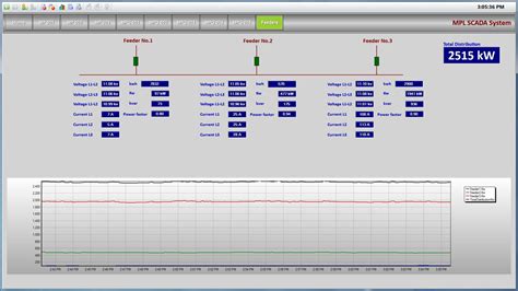 Reliance SCADA At Power Plants In Nigeria