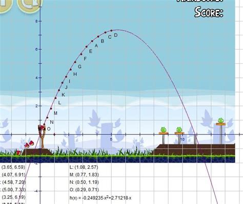 Parabola The Conic Section