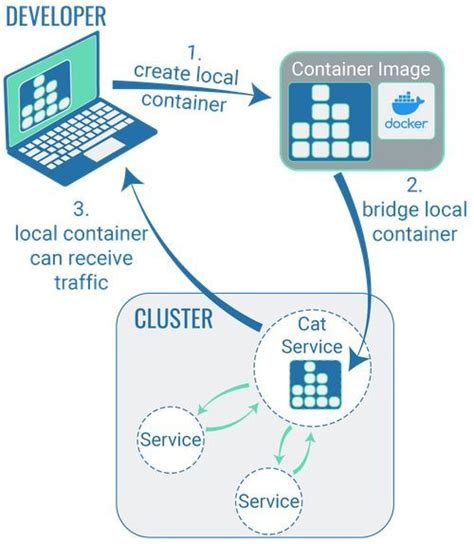 kubernetes basics simply explained blueshoe
