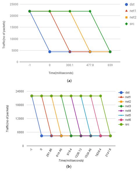 Future Internet Free Full Text Sdn Based Collaborative Scheme For Mitigation Of Ddos Attacks