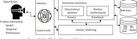 Figure 1 From A Fuzzy Set Based Model For Educational Serious Games With 360 Degree Videos