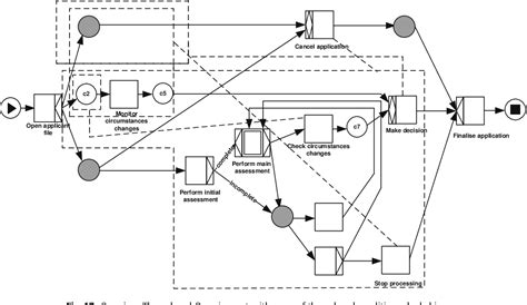 figure 17 from reduction rules for yawl workflows with cancellation