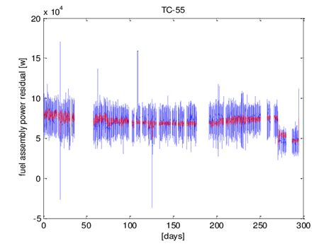 The Typical Prediction Of The Correct Tc Residual Download Scientific