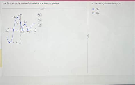 solved use the graph of the function f ﻿given below to