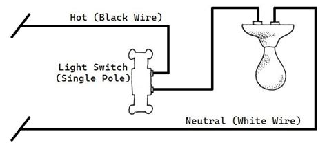 No Neutral Wire Smart Switch Solutions Easy Install