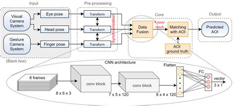A Multimodal Late Fusion Architecture Download Scientific Diagram