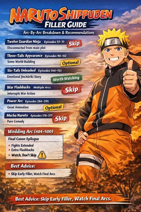 Naruto Shippuden Filler List Episodes Canon Filler And Mixed
