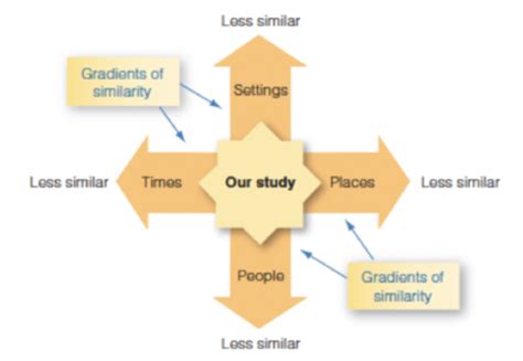 Kaarten Brm Week 2 Chapter 34 Quizlet
