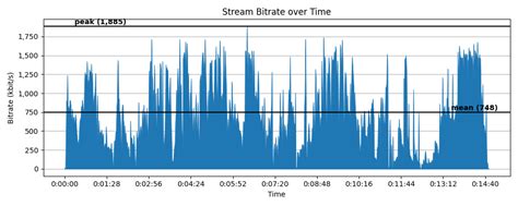 Choosing Crf Value For Encoder — Jami ලේඛණය