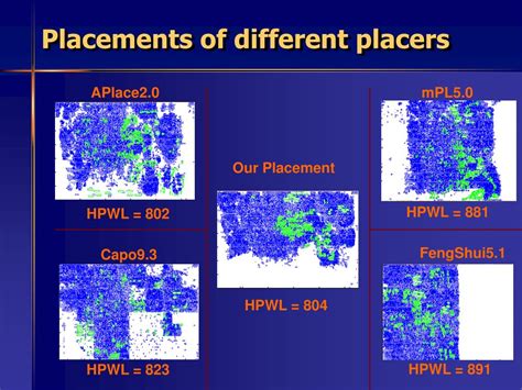 Ppt Effective Linear Programming Based Placement Techniques