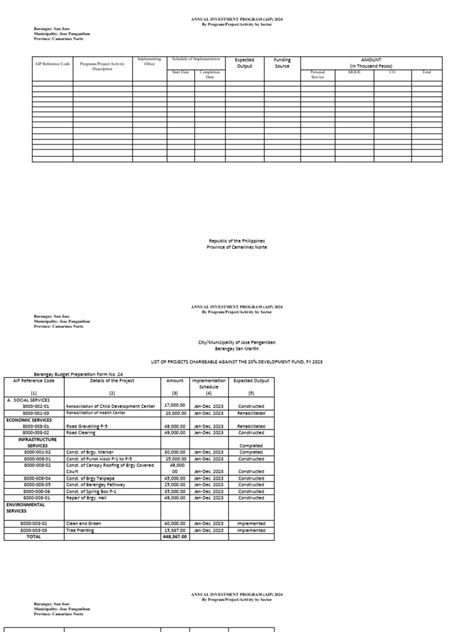 Annual Investment Program Aip 2024 Pdf Economies