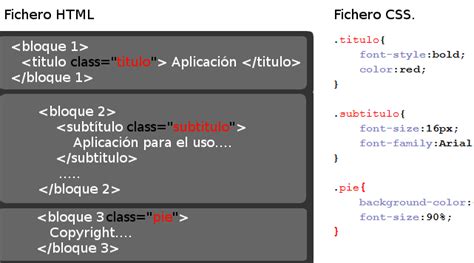 ¿qué Se Necesita Para Empezar A Desarrollar Una Aplicación Web Mapping
