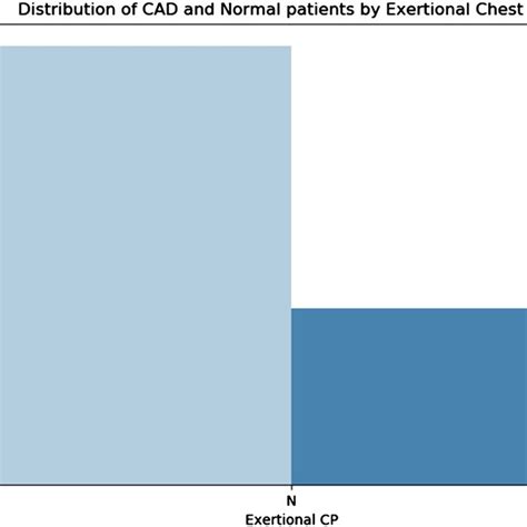 design of multi layer perceptron for the research download scientific diagram