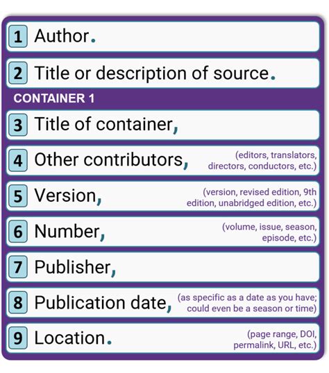 Print Books MLA Works Cited Excelsior Online Writing Lab