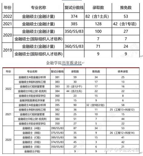 新祥旭考研：2023年上海财经大学金融计量专硕考研辅导班 知乎