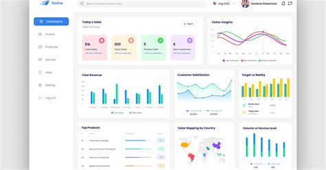 Sales Report Dashboard Ui Kit Websites Ft Business And Dashboard Envato