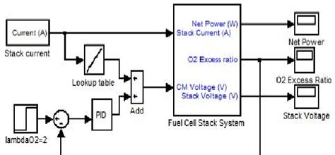 Figure 1 From Fault Detection And Isolation Based On Feedforward