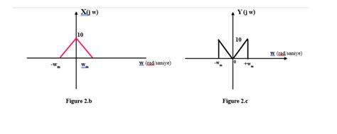Solved Q2 20 Points Consider The System Given In Figure