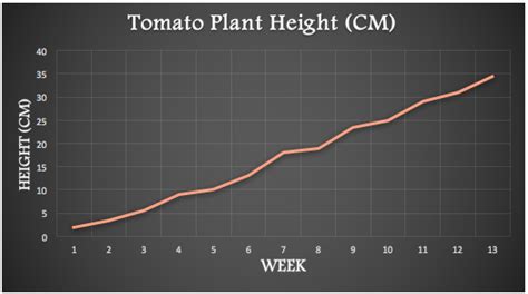 Data Table And Graph Mālama Honua