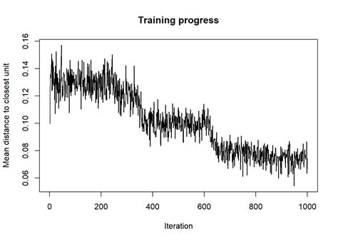 Chapter 4 Self Organising Maps Unsupervised Learning Methods