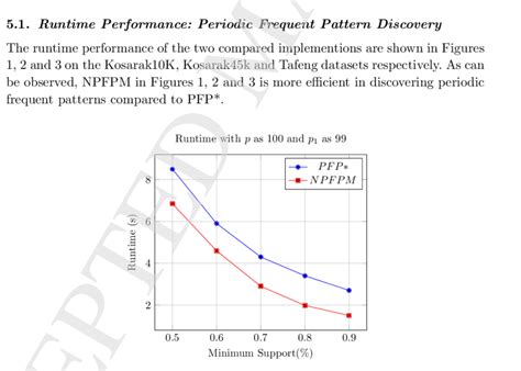 Periodic Frequent Pattern Discovery Runtime In Kosarak10k Dataset Download Scientific Diagram