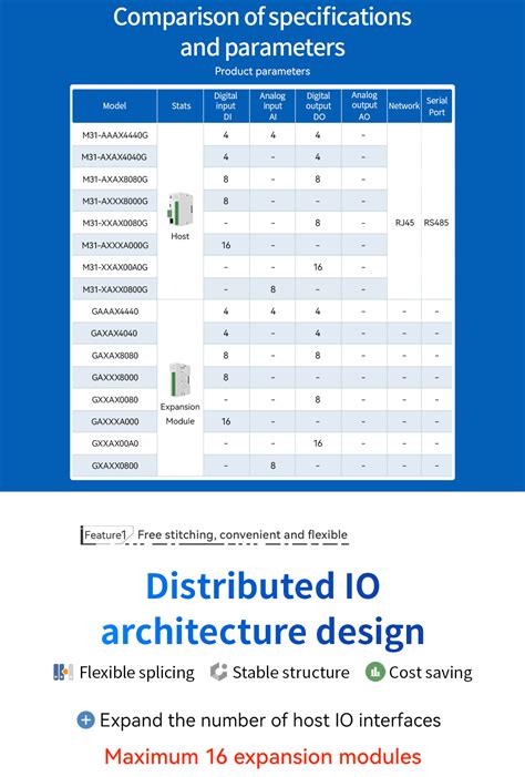 gxaxx0800 ethernet rs485 io distributed io modem