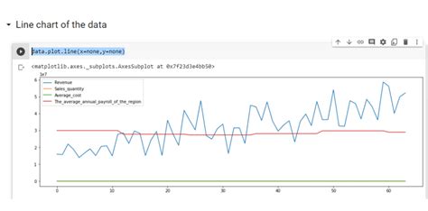 Análisis De Series De Tiempo ¿qué Es La Serie Temporal Análisis De