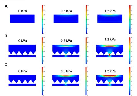 Figure 1 From A Highly Sensitive Flexible Capacitive Pressure Sensor