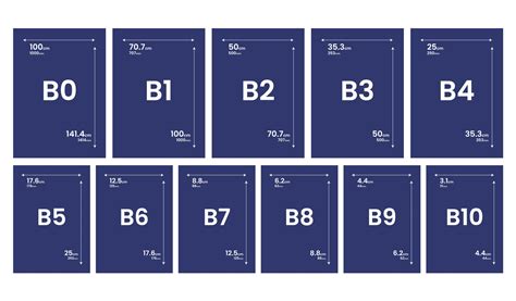 Formats De Papier Dimensions Des Tailles En Cm And Mm