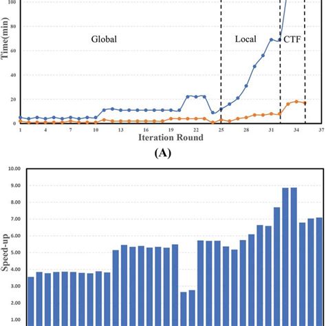 The 3d Reconstruction Algorithm Workflow In The E‐step The Input Is