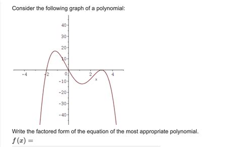 Solved Consider The Following Graph Of A Polynomial Write Chegg Com