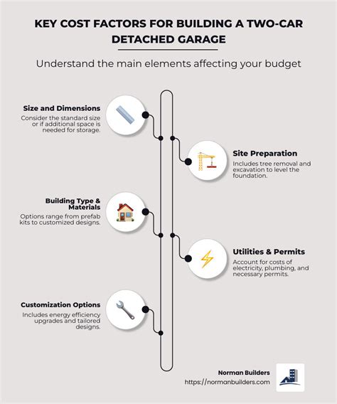 Cost Of Building A Two Car Detached Garage Best 5 Tips